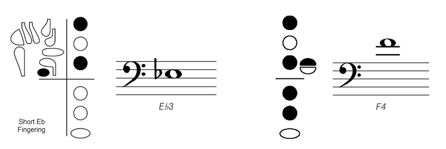 Short Eb3/F4 Test – teachbassoon.com
